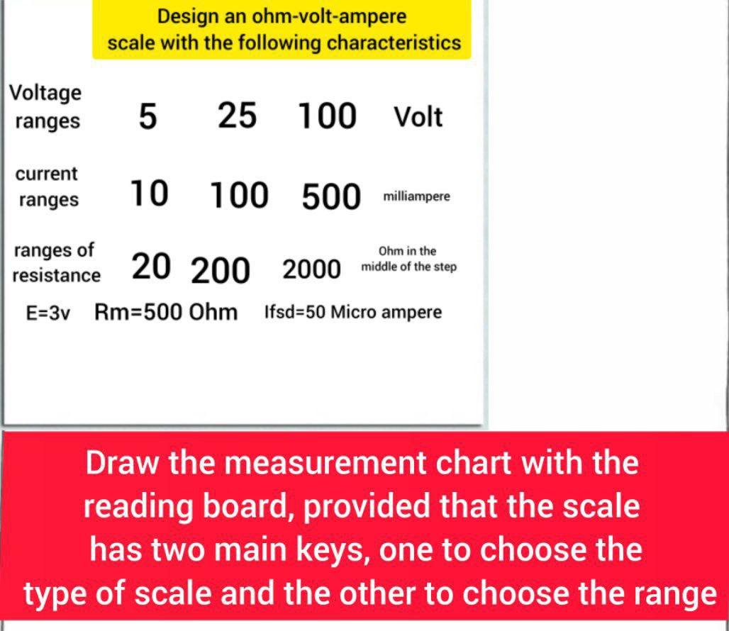 Solved Design an ohm-volt-ampere scale with the following | Chegg.com