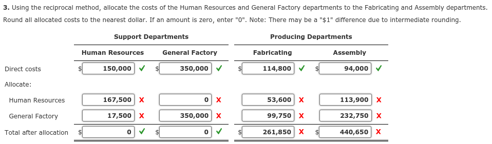 Solved Reciprocal Method of Support Department Cost | Chegg.com