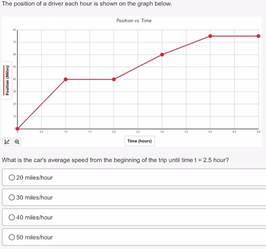 Solved A position-time graph is shown below. Which of the | Chegg.com