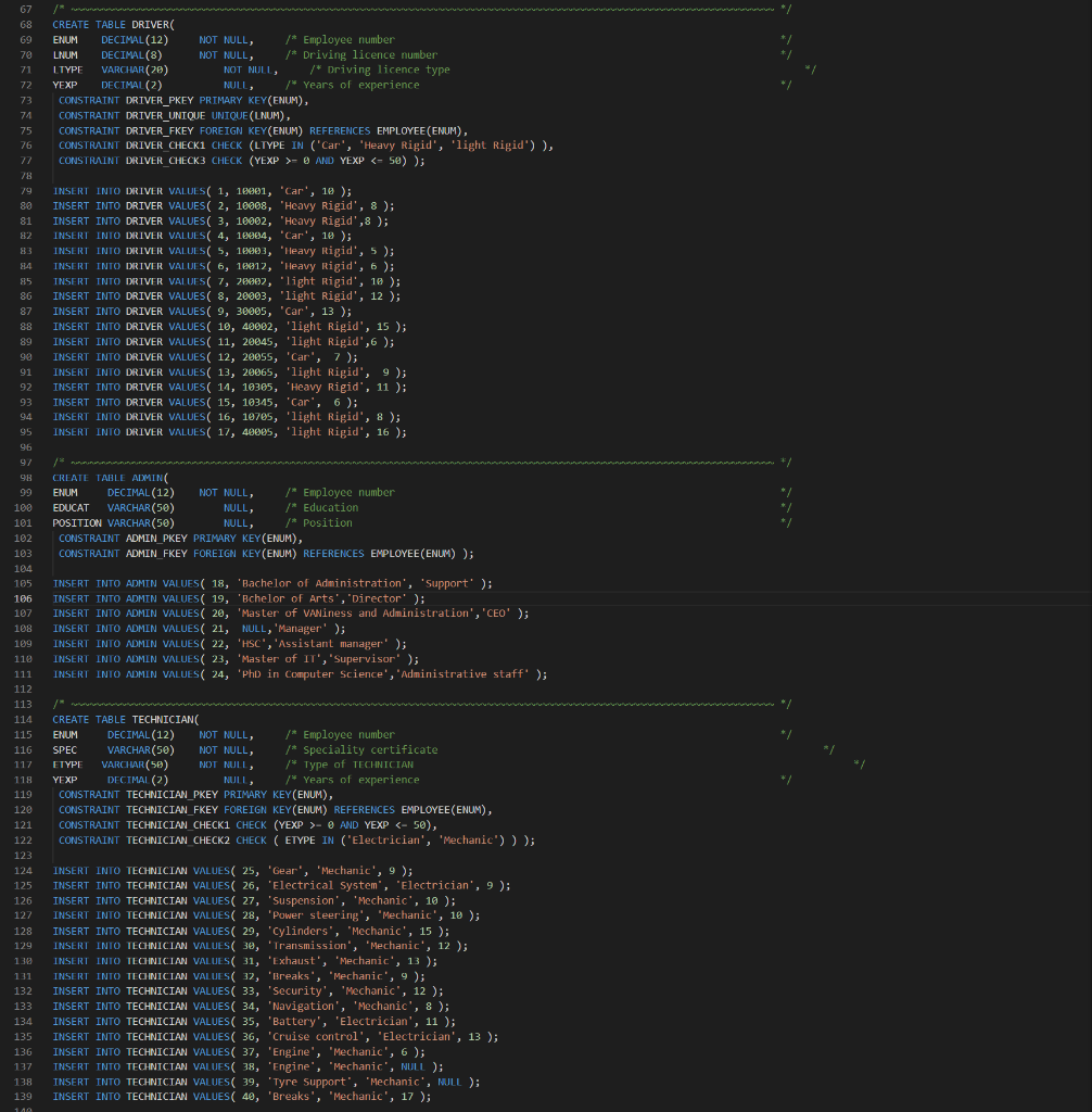 Solved 1 2 3 4 NOT NULL, 5 б 7 8 9 10 11 12 13 14 15 CREATE | Chegg.com