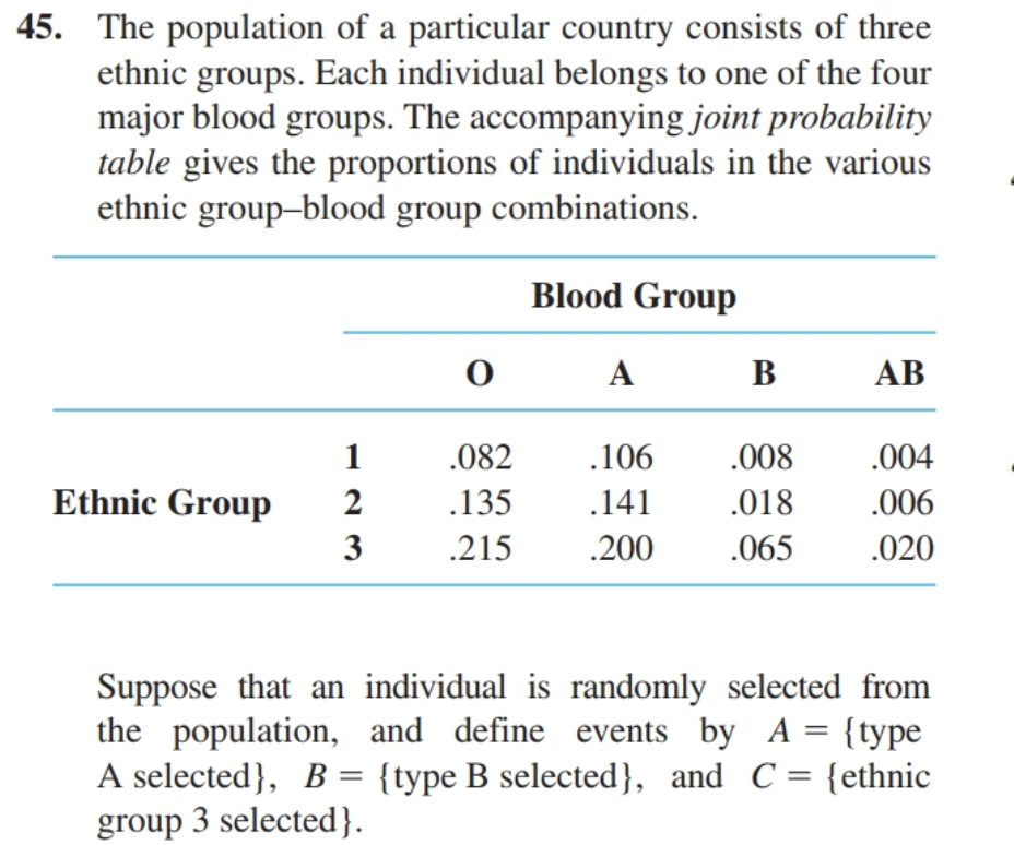 Solved 45. The population of a particular country consists | Chegg.com