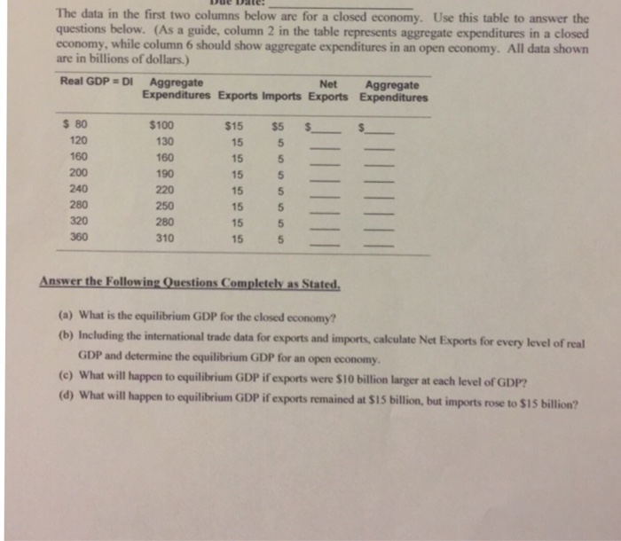 Solved The data in the first two columns below are for a | Chegg.com