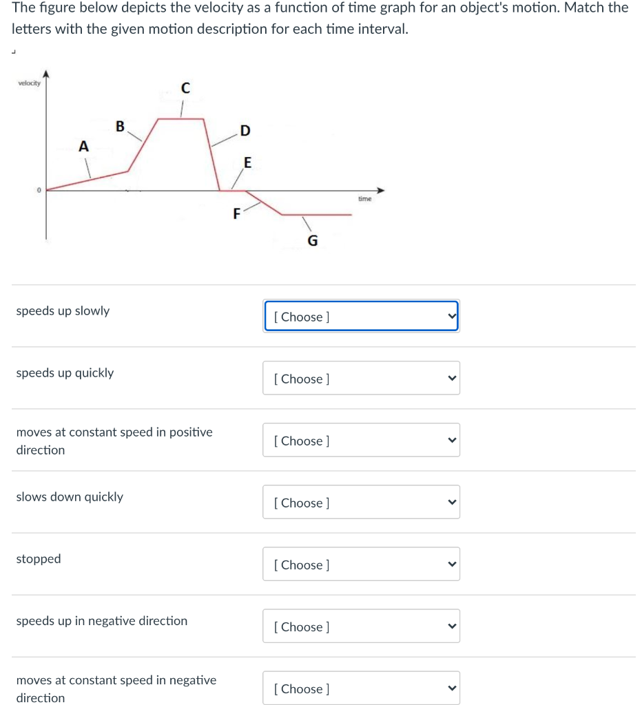 Solved The figure below depicts the velocity as a function | Chegg.com