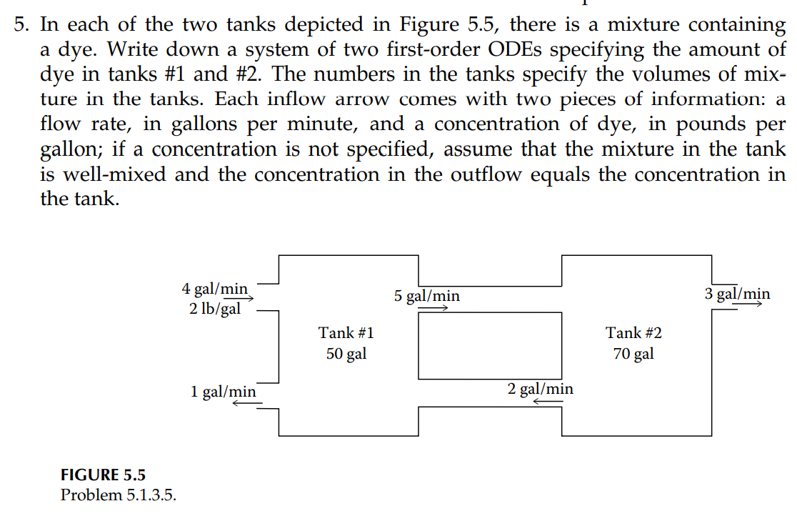 Solved KINDLY SOLVE CORRECTLY. SOLVE USING ODE .DONT SOLVE | Chegg.com