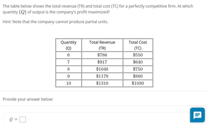 Solved The table below shows the total revenue (TR) and | Chegg.com