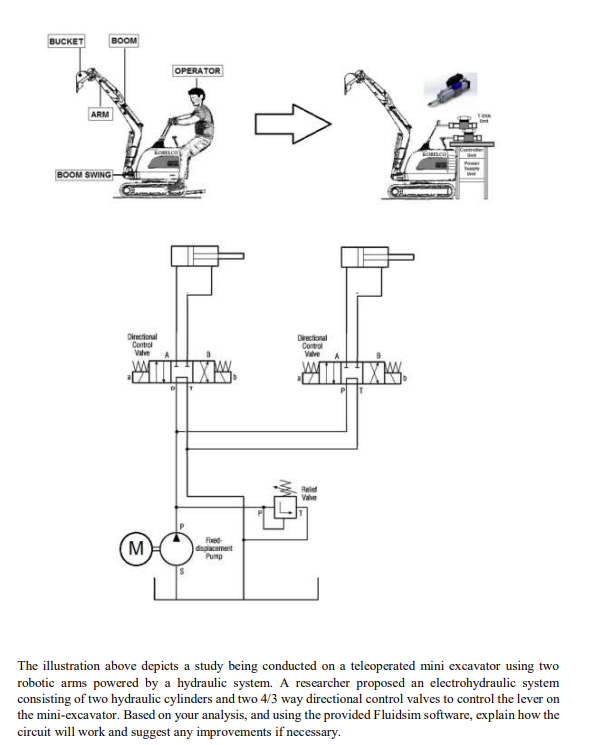 Solved BUCKET BOOM OPERATOR 33 ARM BOOM SWING- Directional | Chegg.com