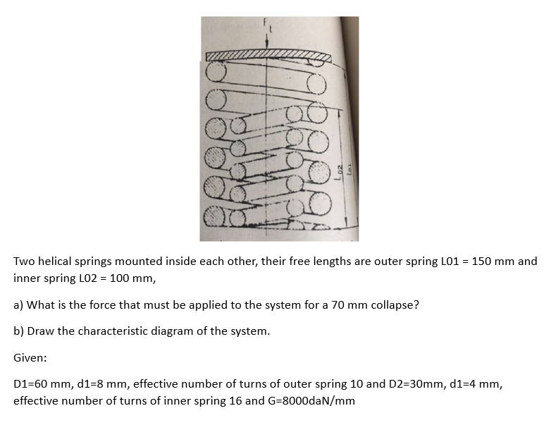 Solved Two helical springs mounted inside each other, their | Chegg.com