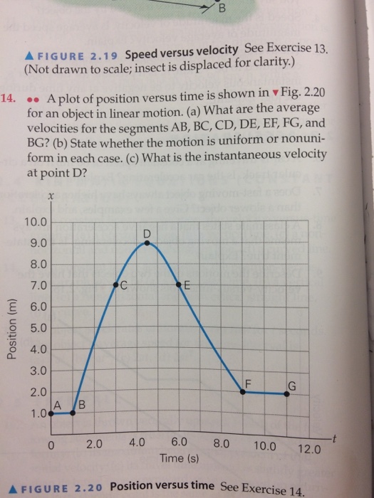 Solved A plot of position versus time is shown in Fig. 2.20 | Chegg.com