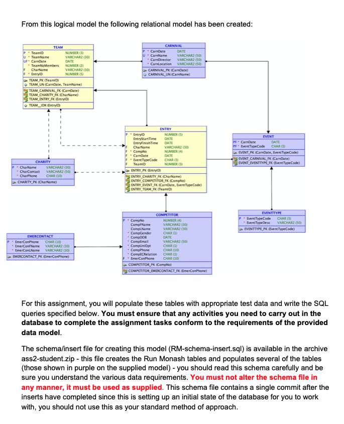 Run Monash (RM) is a running carnival which is held | Chegg.com