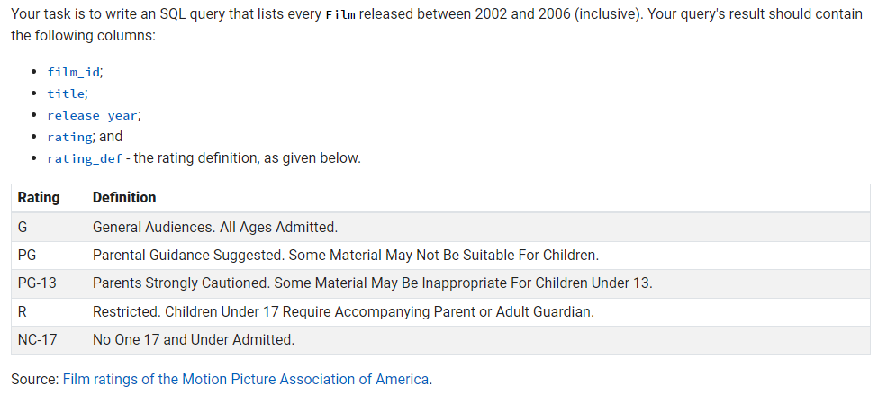 Solved Your task is to write an SQL query that lists every | Chegg.com