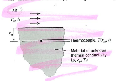 Solved The density and specific heat of a plastic material | Chegg.com