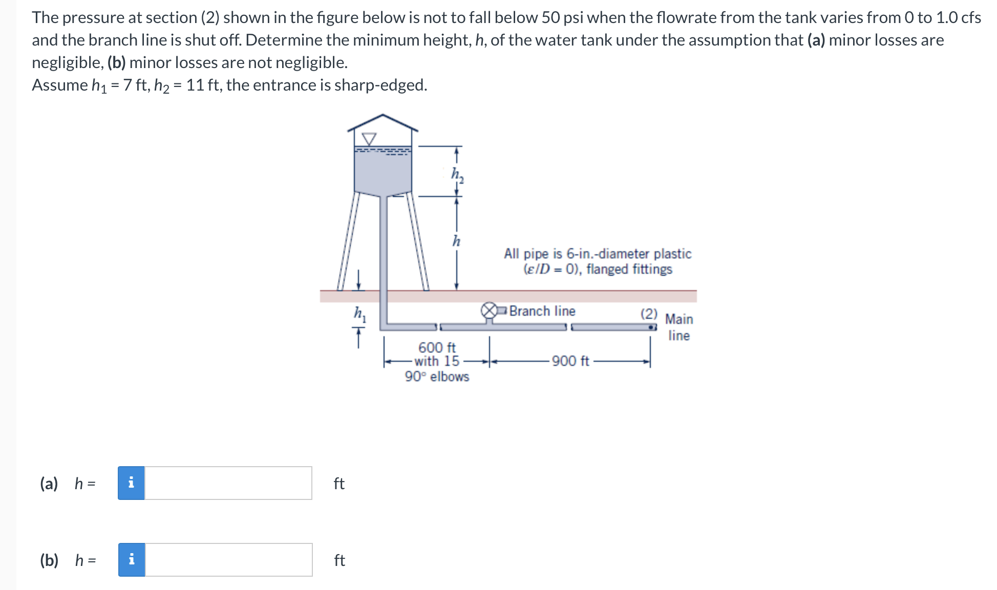 Solved The pressure at section (2) shown in the figure below | Chegg.com