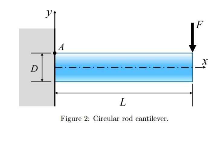 Solved 6. (12 points total) A solid rod with a circular | Chegg.com