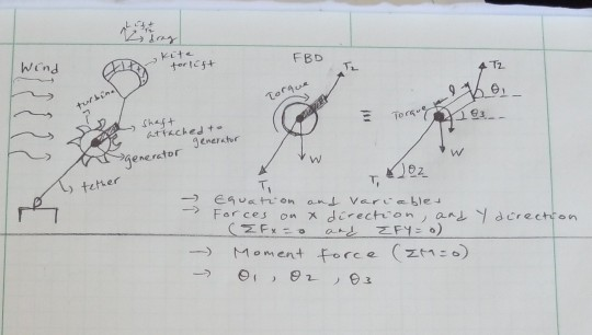 Solved I want the relationship of theta 1, 2 and 3 and the | Chegg.com
