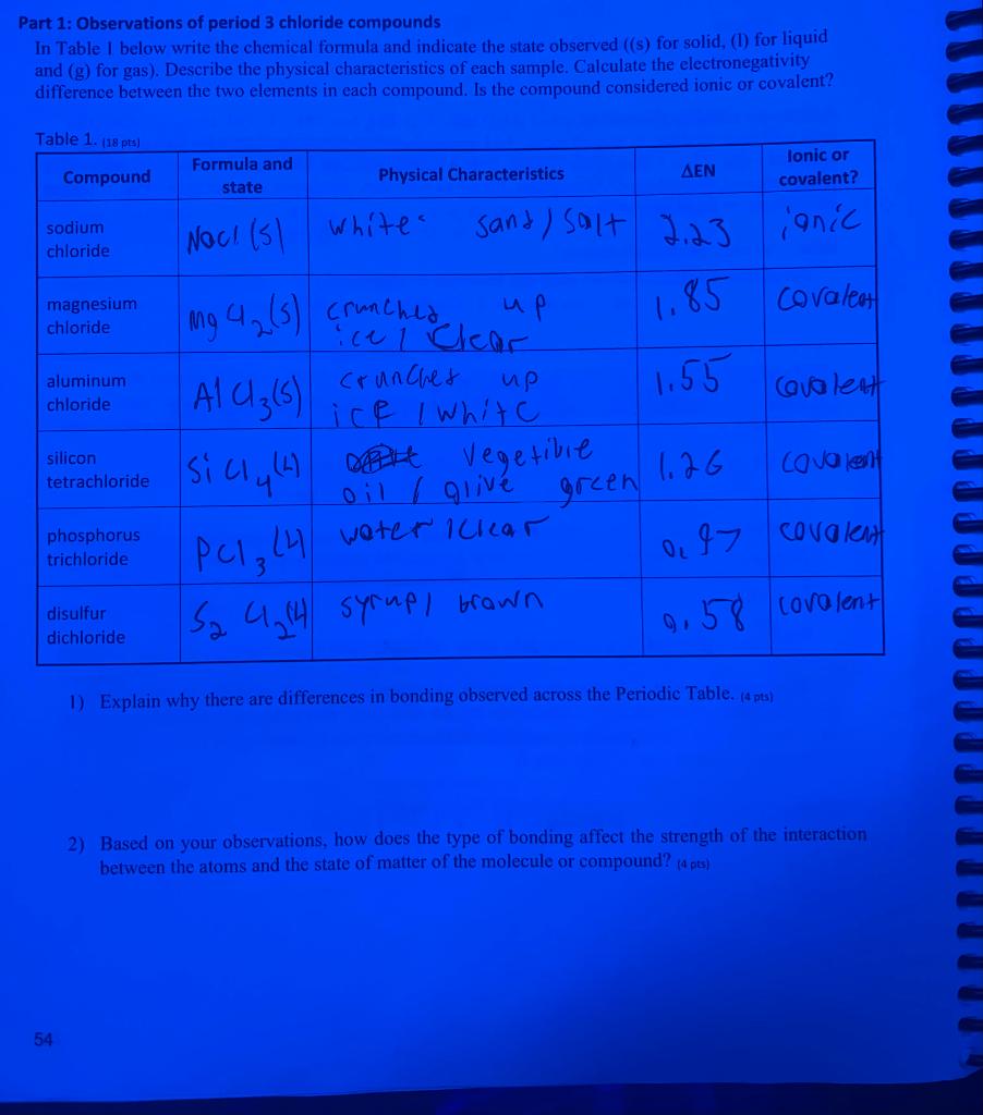 Solved Part 1: Observations of period 3 chloride compounds | Chegg.com