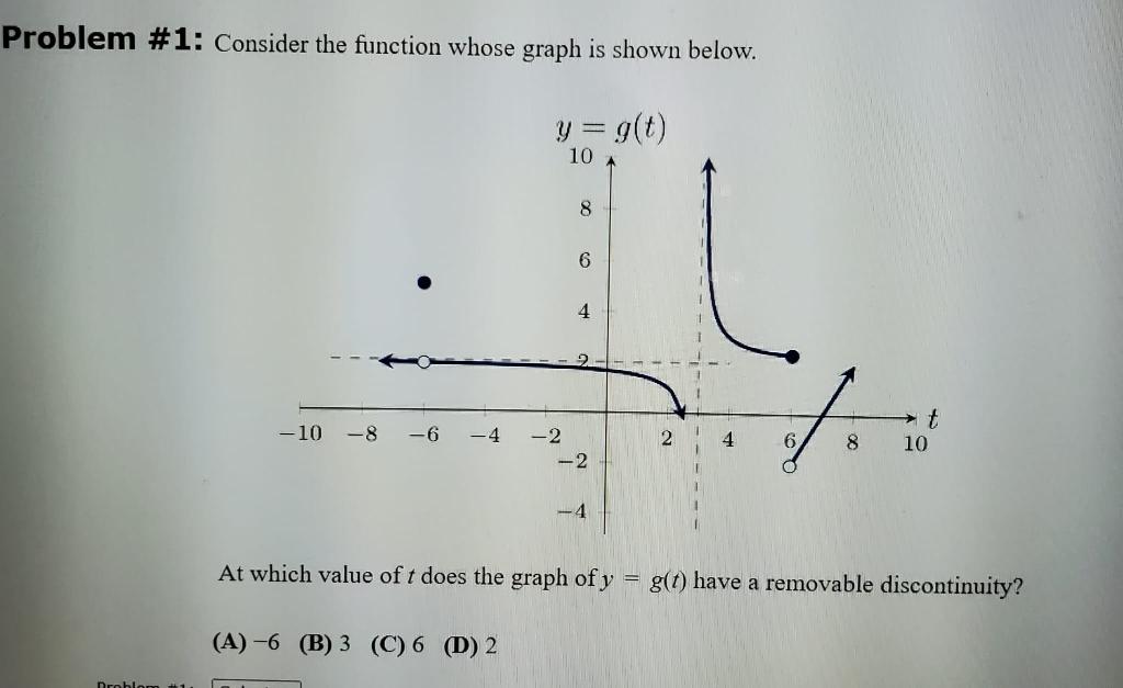 Solved Problem \#1: Consider the function whose graph is | Chegg.com