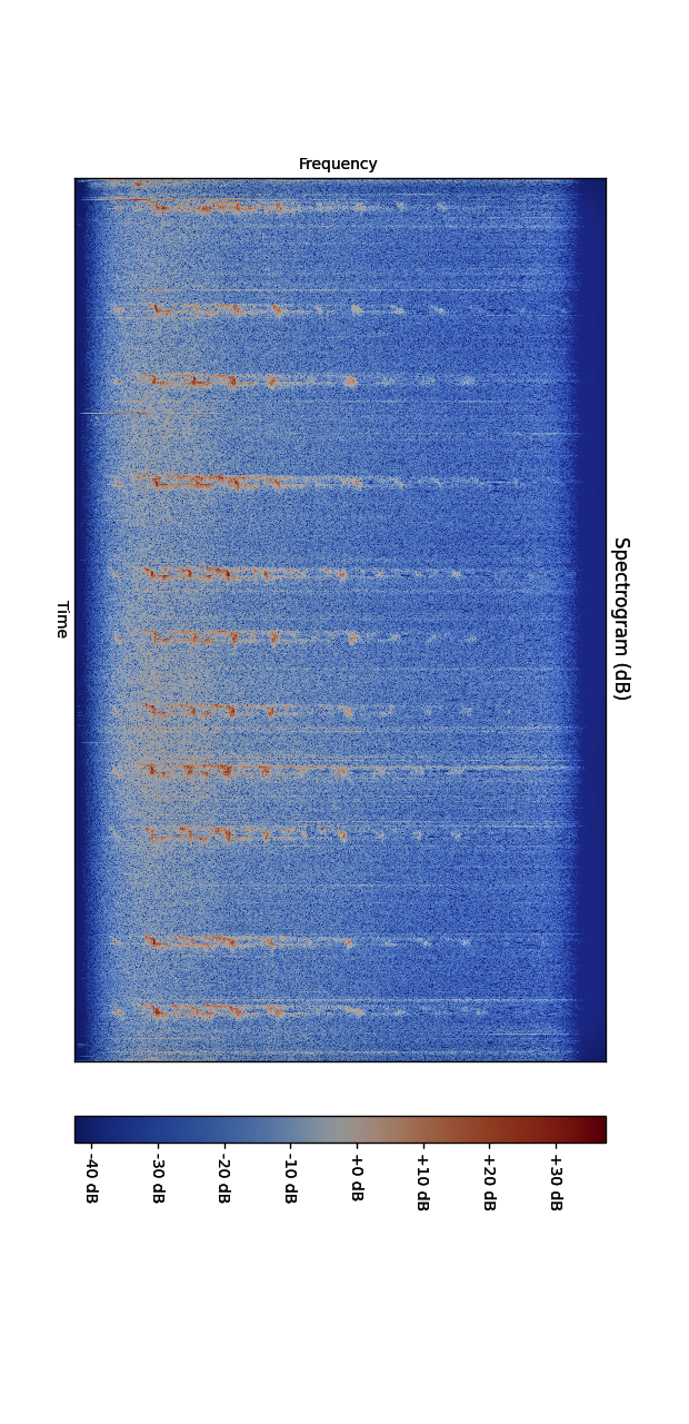Solved Can you analyze this spectrogram? PS: you should | Chegg.com