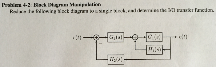 Solved Problem 4-2: Block Diagram Manipulation Reduce the | Chegg.com