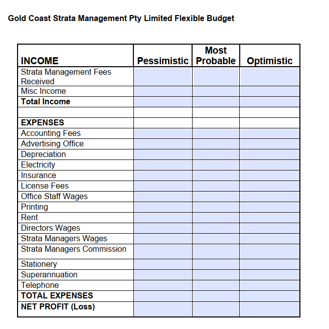 Solved Prepare a Flexible Budget for Gold Coast Strata | Chegg.com