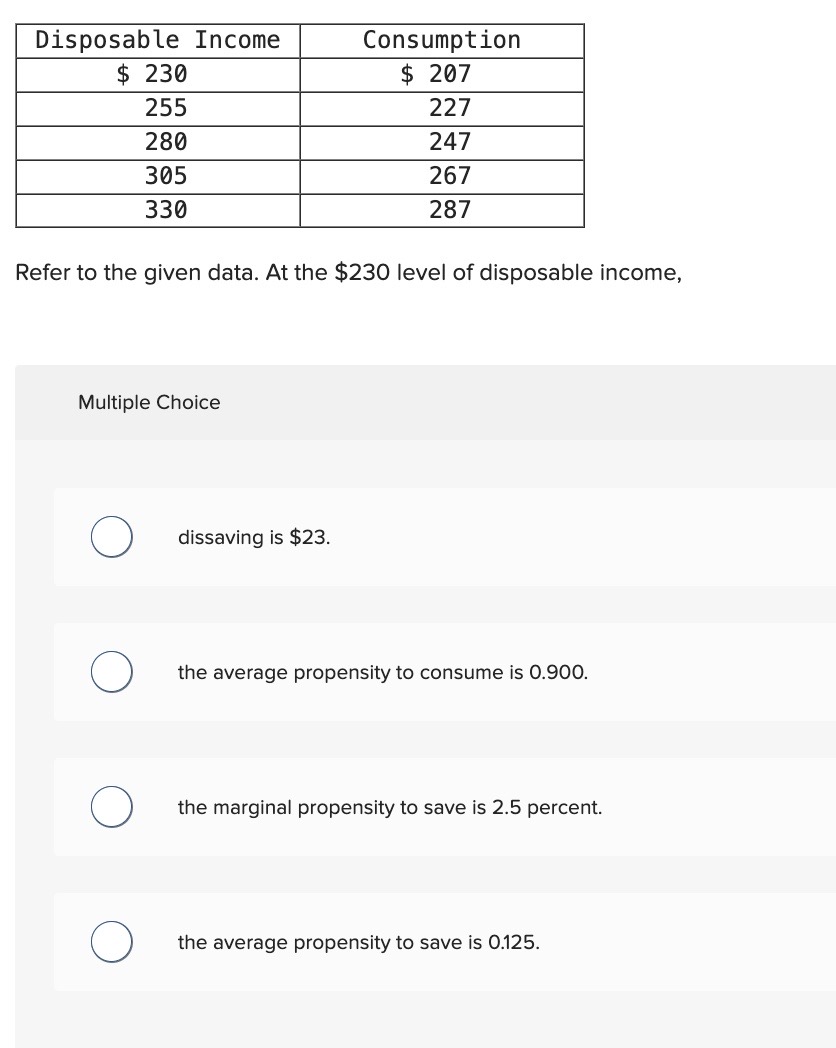 Solved Refer to the given data. At the \( \$ 230 \) ﻿level | Chegg.com