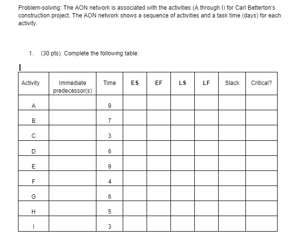 Solved Problem-solving: The AON network is associated with | Chegg.com