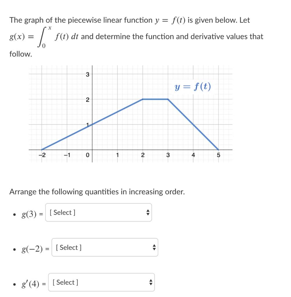 Solved The graph of the piecewise linear function y = f(t) | Chegg.com