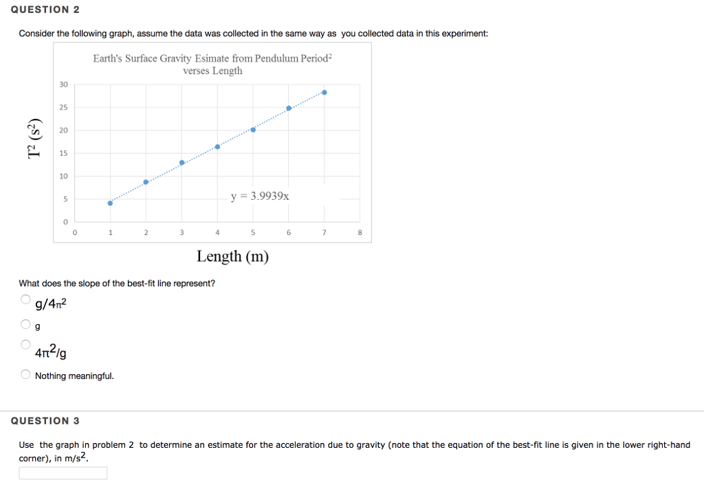 Solved QUESTION 1 The period of oscillations for a simple | Chegg.com