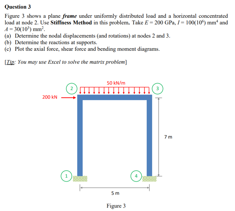 Solved Question 3 Figure 3 shows a plane frame under | Chegg.com