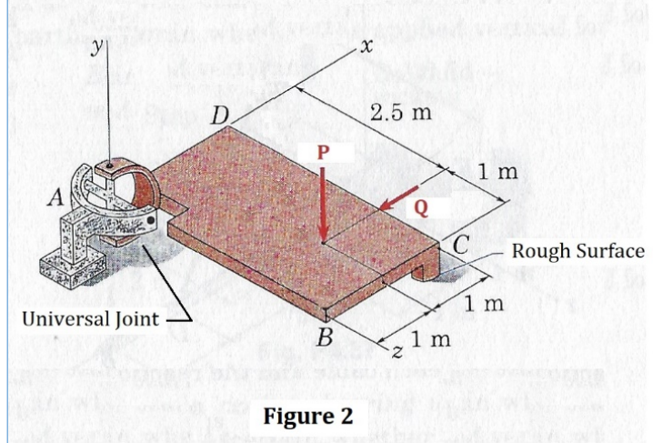 Solved A body is loaded as shown in Figure 2 where P = 8 kN | Chegg.com