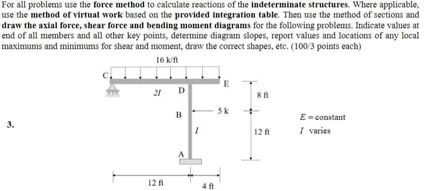 Solved For all problems use the force method to calculate | Chegg.com