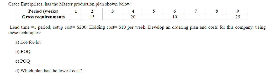 Solved Grace Enterprises, has the Master production plan | Chegg.com
