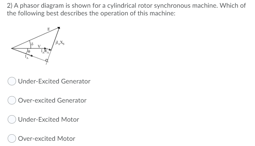 Solved 2) A phasor diagram is shown for a cylindrical rotor | Chegg.com