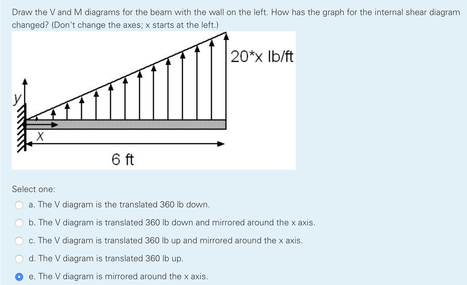 Solved consider the second triangular on the beam above. How | Chegg.com