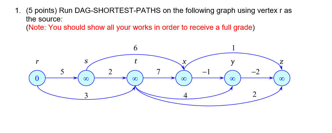 Solved (5 points) Run DAG-SHORTEST-PATHS on the following | Chegg.com Solved (5 points) Run DAG-SHORTEST-PATHS on the following | Chegg.com