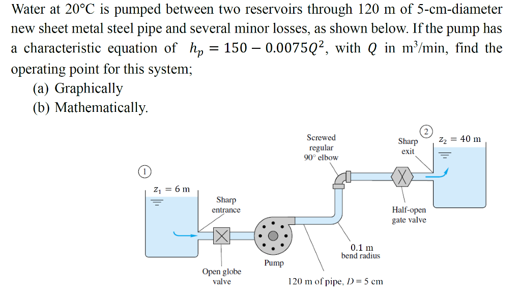 Solved Water at 20°C is pumped between two reservoirs | Chegg.com