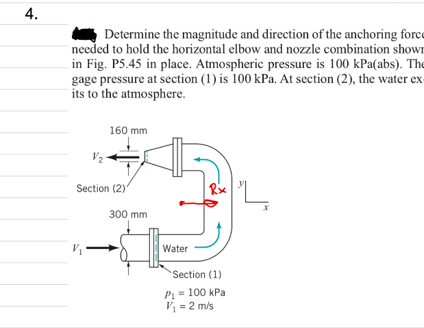 Solved Determine the magnitude and direction of the | Chegg.com