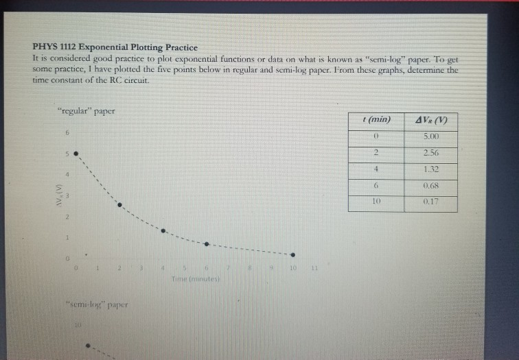 Solved PHYS 1112 Exponential Plotting Practice It is | Chegg.com