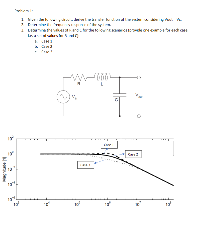 Solved Problem 1: 1. Given the following circuit, derive the | Chegg.com