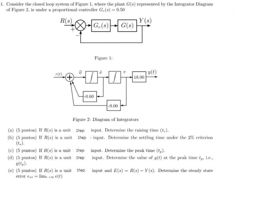 Solved 1. Consider the closed loop system of Figure 1, where | Chegg.com