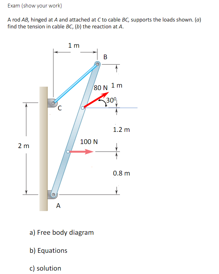 Solved Exam (show your work) A rod AB, hinged at A and | Chegg.com