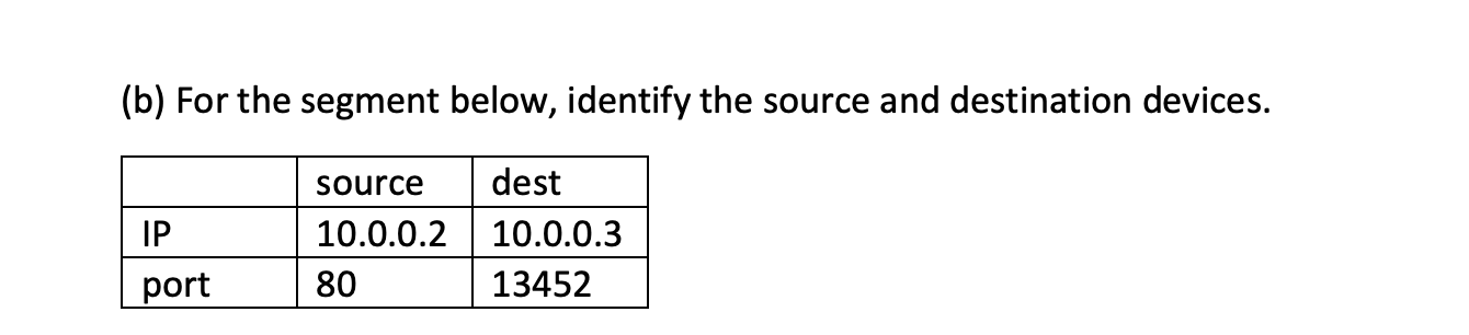Solved Multiplexing and Demultiplexing at the Transport | Chegg.com