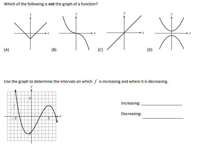 Solved Which of the following is not the graph of a | Chegg.com