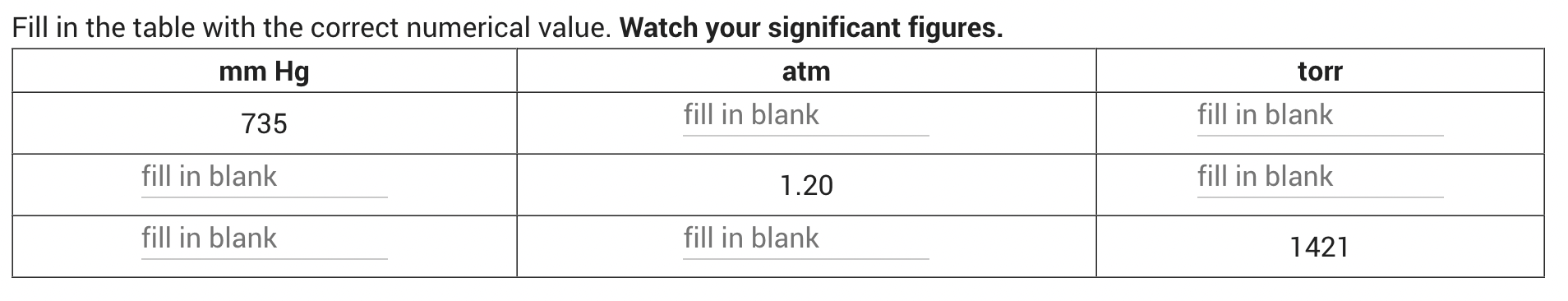 Solved Fill in the table with the correct numerical value. | Chegg.com