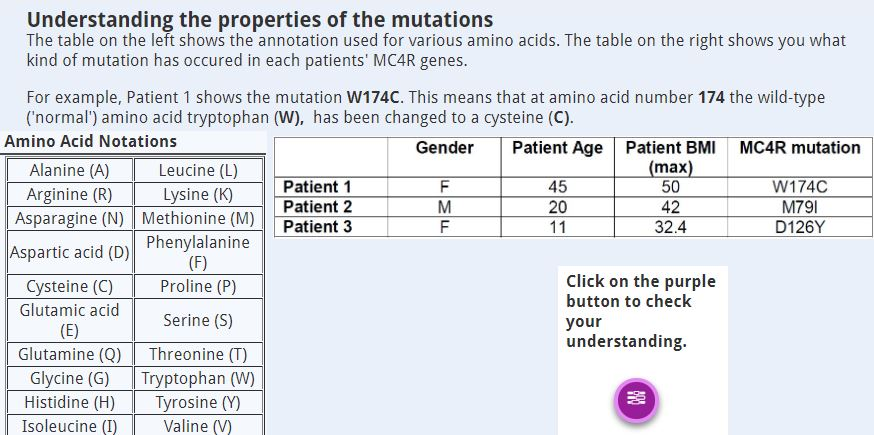 Solved Patient Mutations are as follows: Patient 1 MC4R | Chegg.com