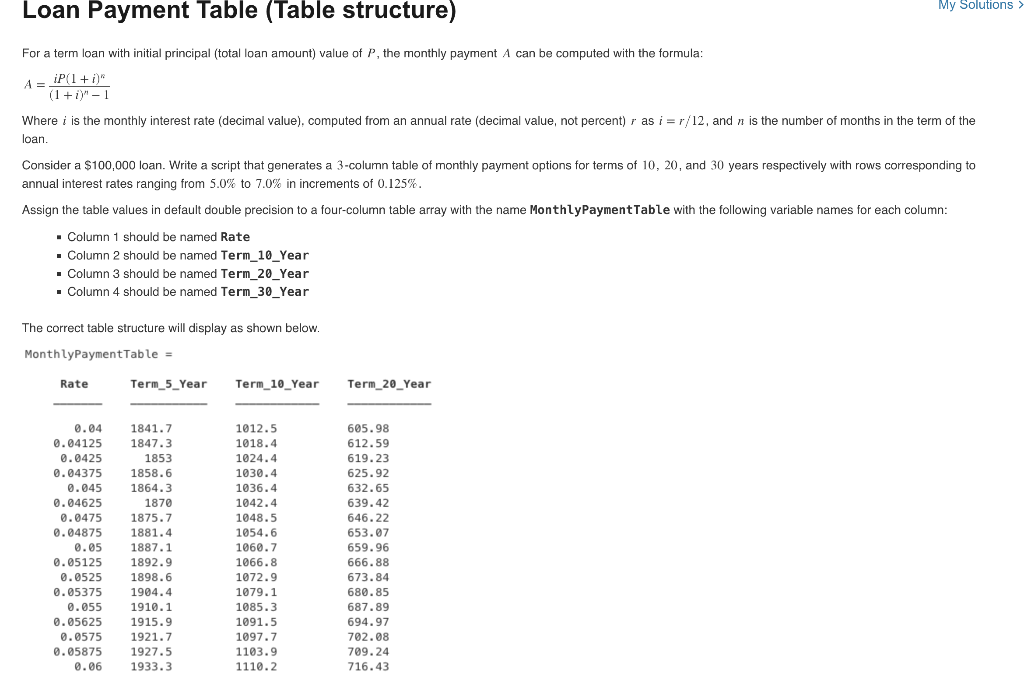 Solved Loan Payment Table (Table structure) My Solutions For | Chegg.com