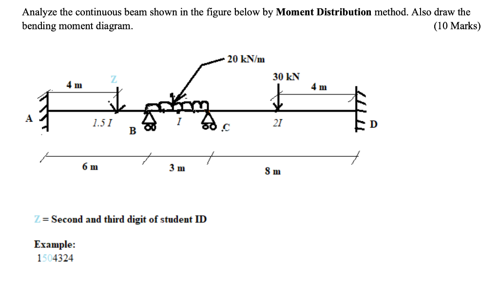 Solved Analyze the continuous beam shown in the figure below | Chegg.com