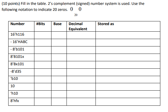 Solved (10 points) Fill in the table. 2's complement | Chegg.com