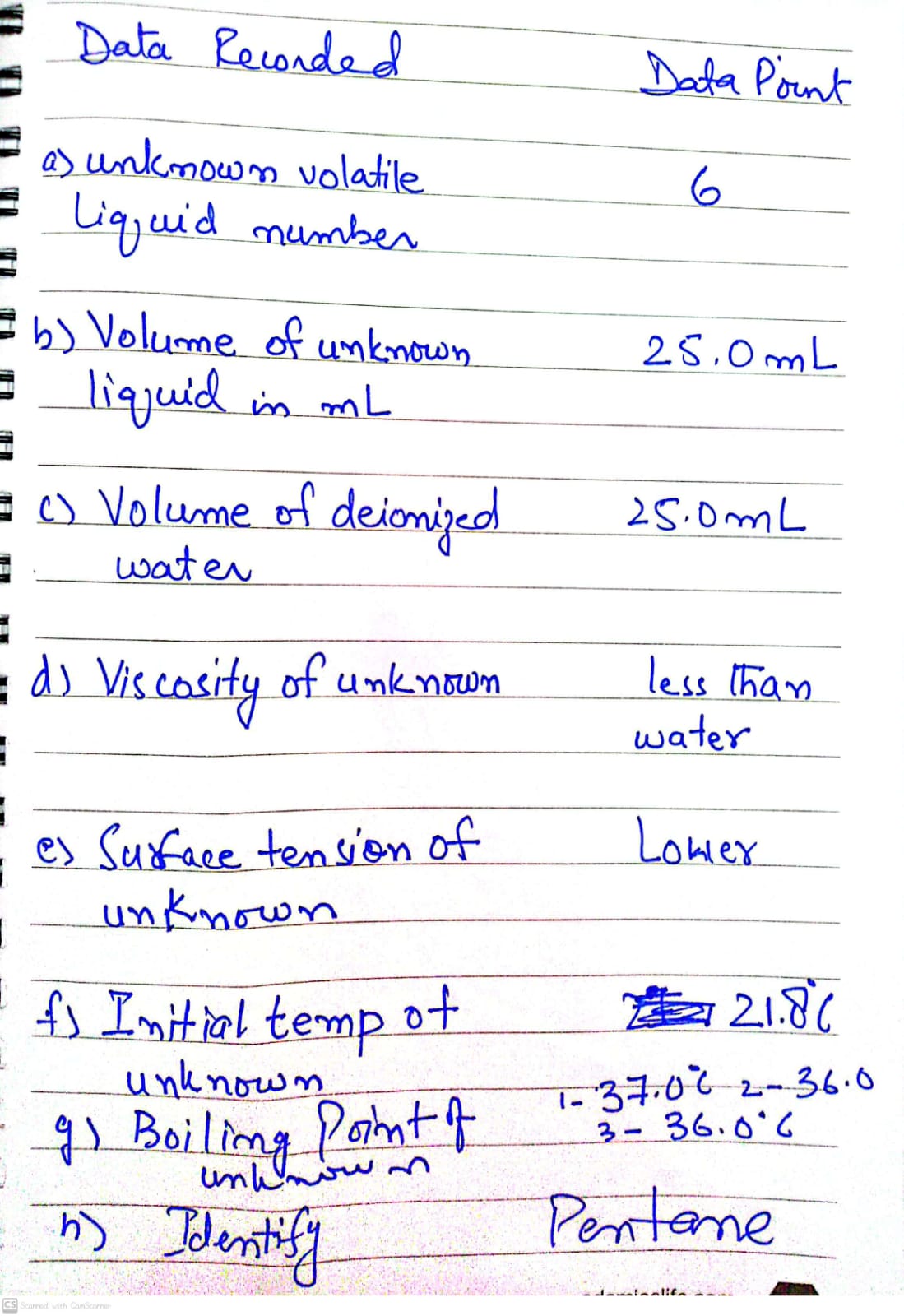Solved The Unknown Volatile Liquids:1) Acetone | Chegg.com