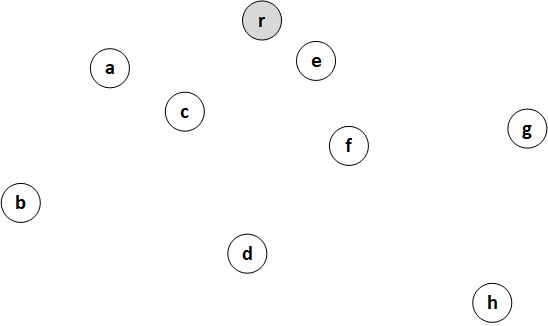 Solved Assumingthat Prim's algorithm is used to create a | Chegg.com