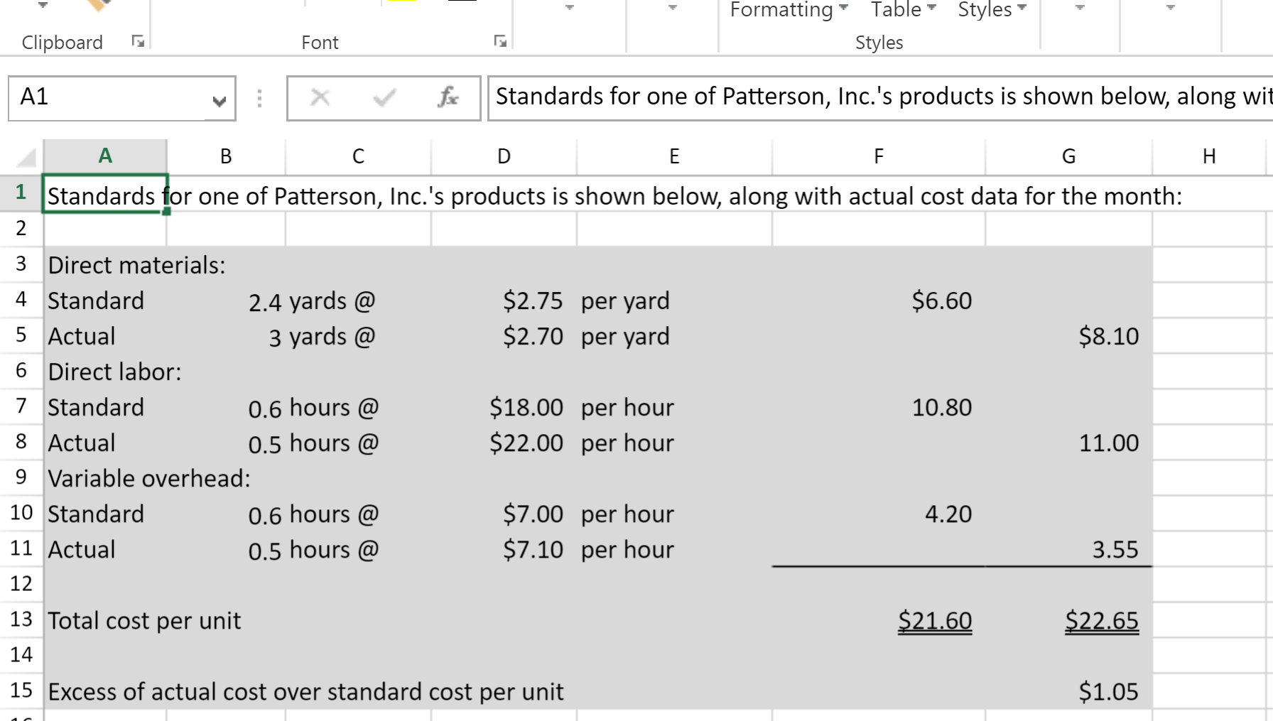 Solved Basic Variance Analysis and the Impact of Variances | Chegg.com